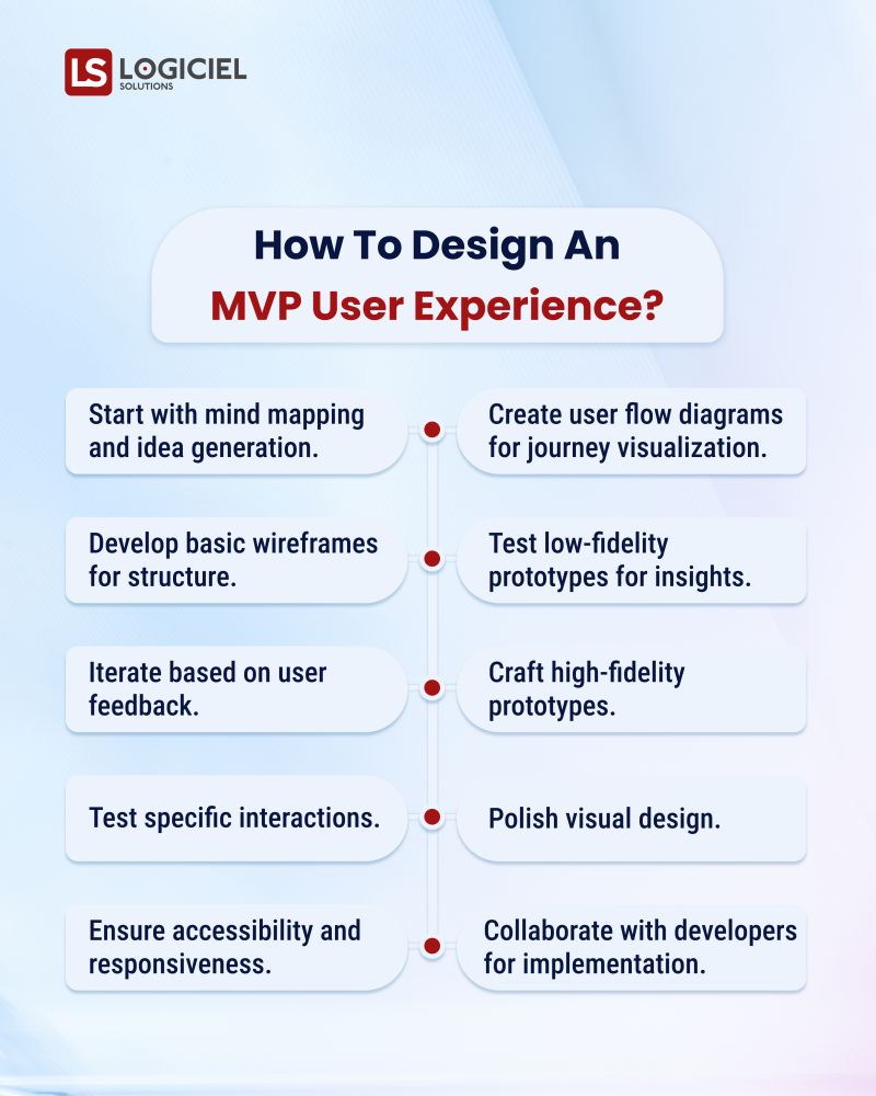 Ajay Sharma on LinkedIn: #mvp #uxui #saas #productdevelopment Ajay Sharma on LinkedIn: #mvp #uxui #saas #productdevelopment