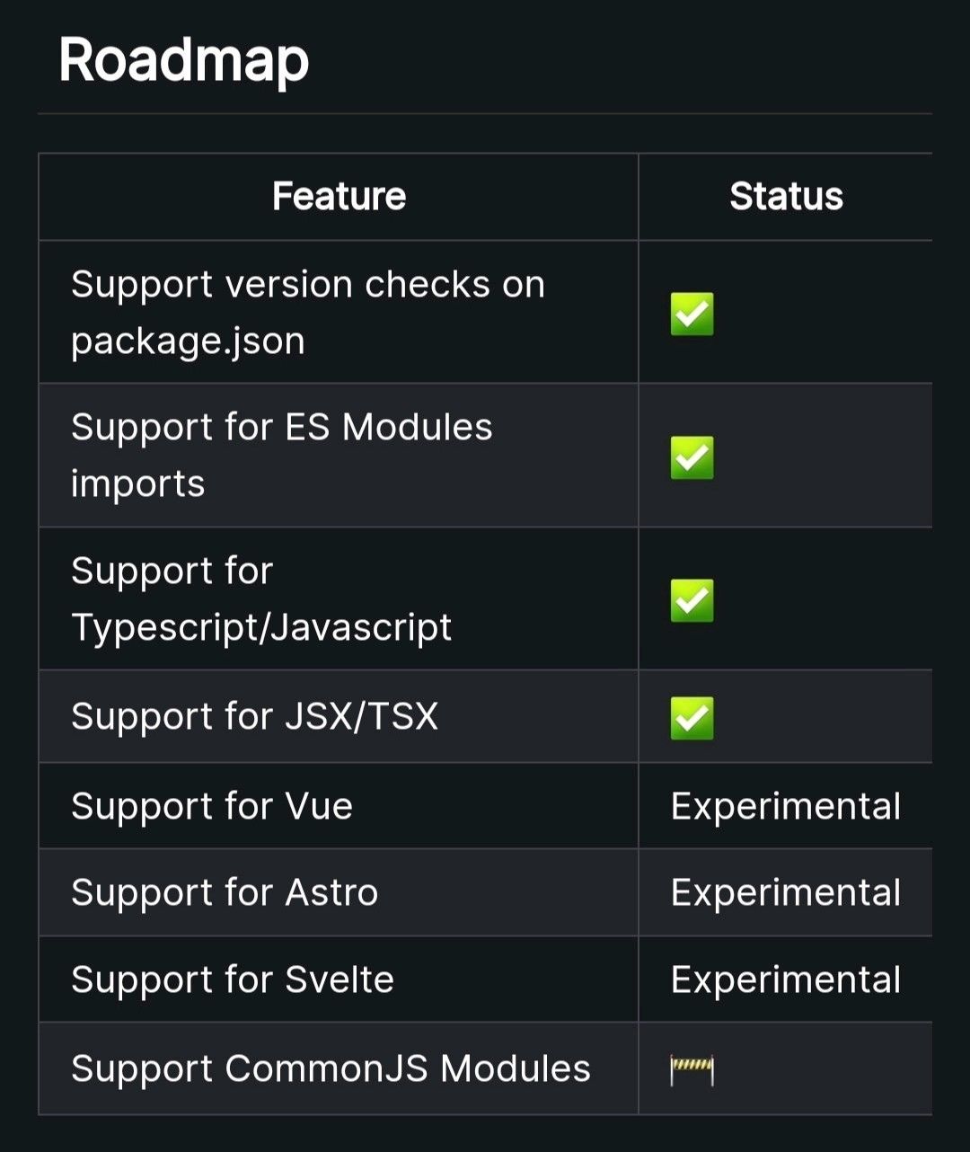 Wycliffe Maina on LinkedIn: #webdevelopment #typescript #javascript #vuejs Wycliffe Maina on LinkedIn: #webdevelopment #typescript #javascript #vuejs