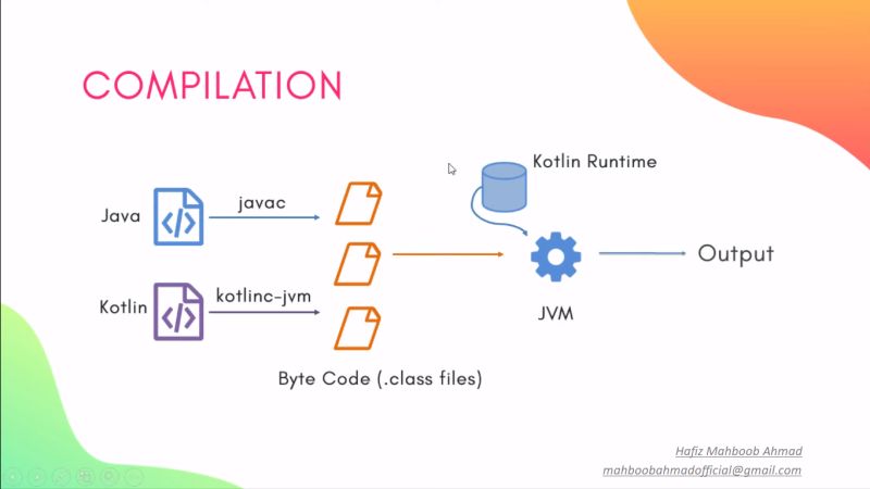 How Java vs Kotlin Compilation | Hafiz Mahboob Ahmad posted on the ... How Java vs Kotlin Compilation | Hafiz Mahboob Ahmad posted on the ...