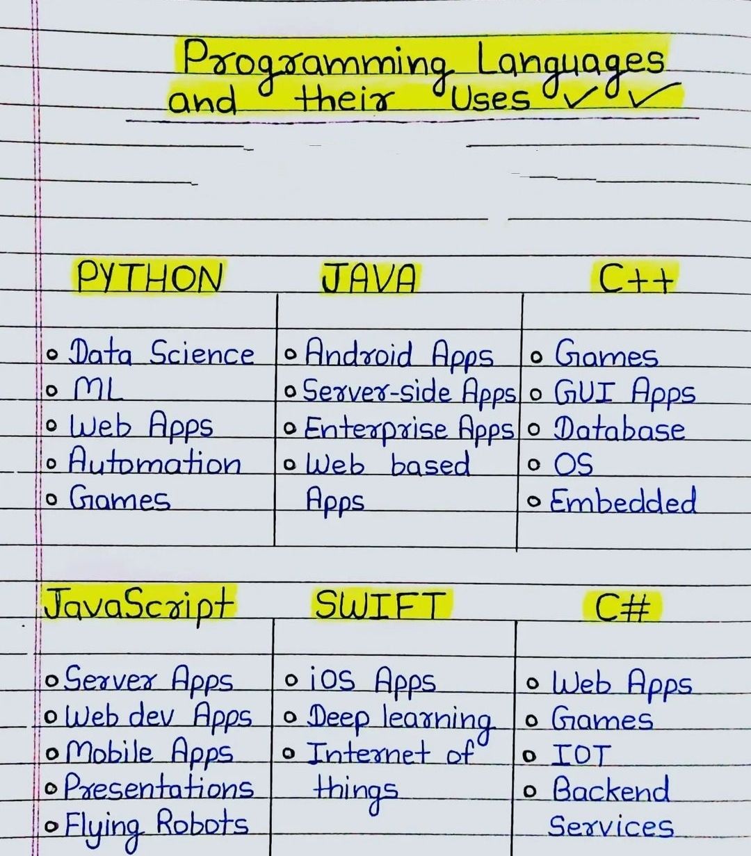 Ankit Yadav on LinkedIn: #developer #development #coder #coding # ... Ankit Yadav on LinkedIn: #developer #development #coder #coding # ...