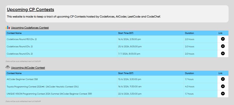 Sandipan Chakraborty on LinkedIn: #html #css #javascript #cpp #cp # ... Sandipan Chakraborty on LinkedIn: #html #css #javascript #cpp #cp # ...