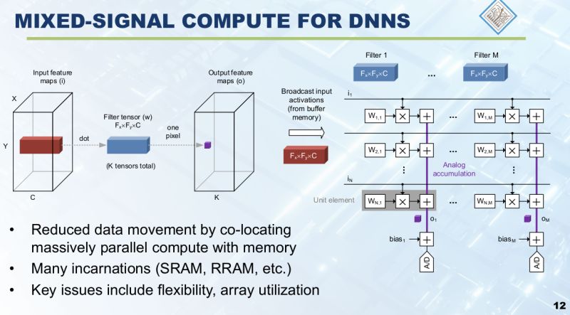 Garal Das on LinkedIn: #next_generation #sensing #signal_processing Garal Das on LinkedIn: #next_generation #sensing #signal_processing