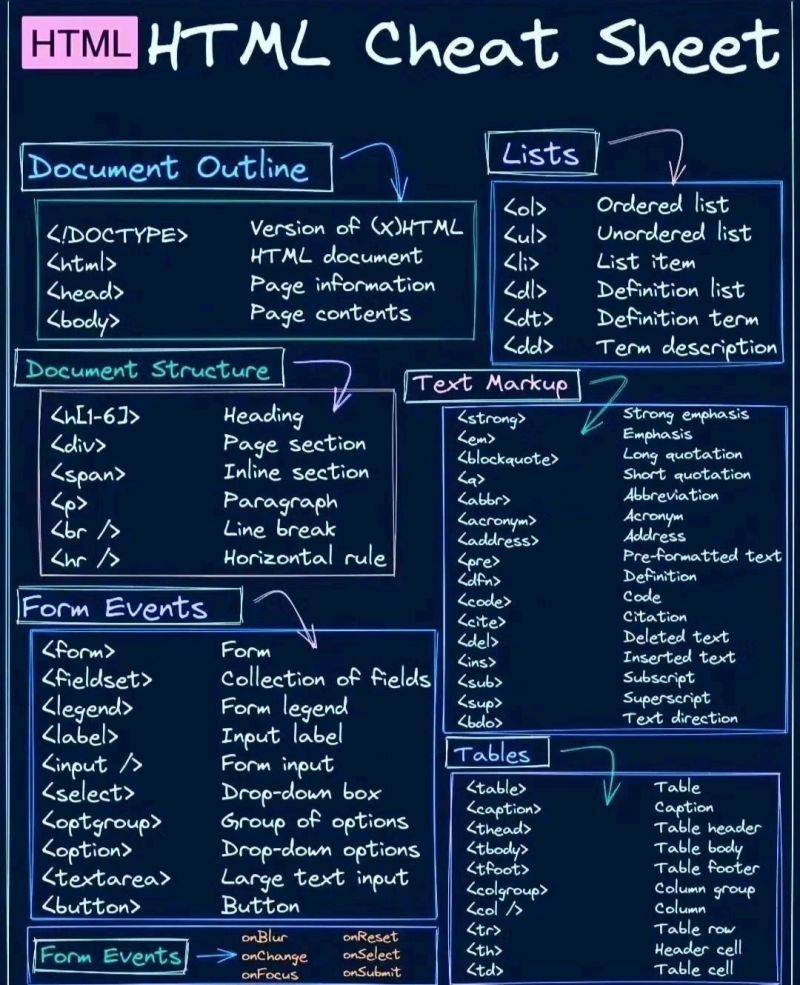 HTML.MD on LinkedIn: #html #html5 #css #css3 #frontend HTML.MD on LinkedIn: #html #html5 #css #css3 #frontend