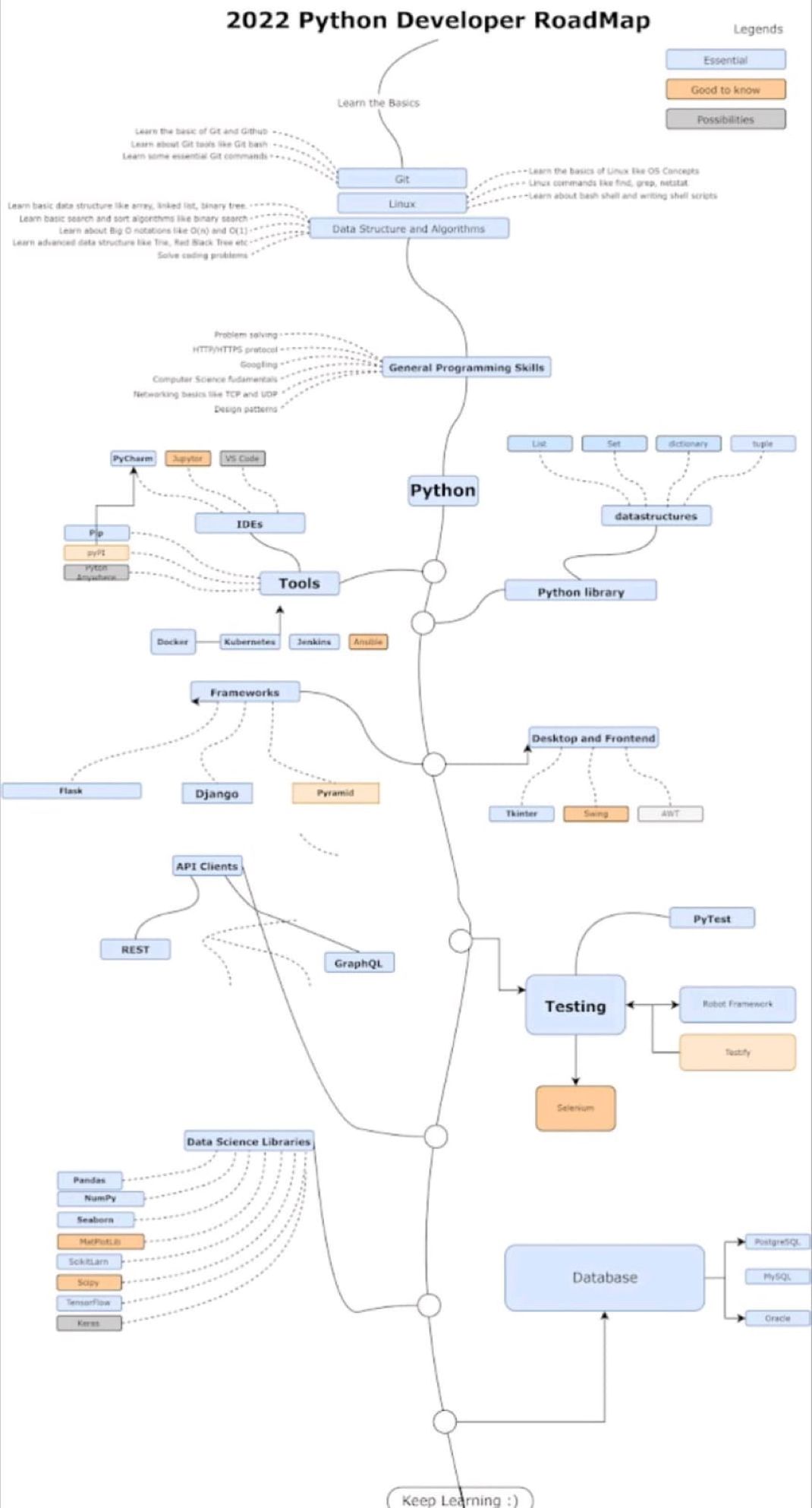 Arif Alam on LinkedIn: #programming #datascience #python #developer # ... Arif Alam on LinkedIn: #programming #datascience #python #developer # ...