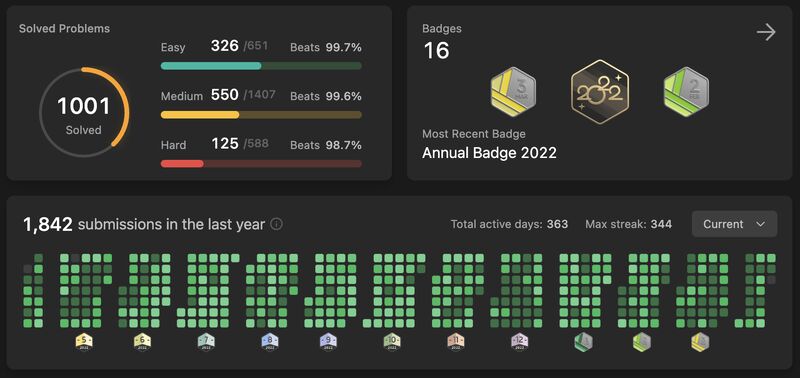 Harshit Maurya on LinkedIn: #leetcode #codeforces #codechef #cp # ... Harshit Maurya on LinkedIn: #leetcode #codeforces #codechef #cp # ...