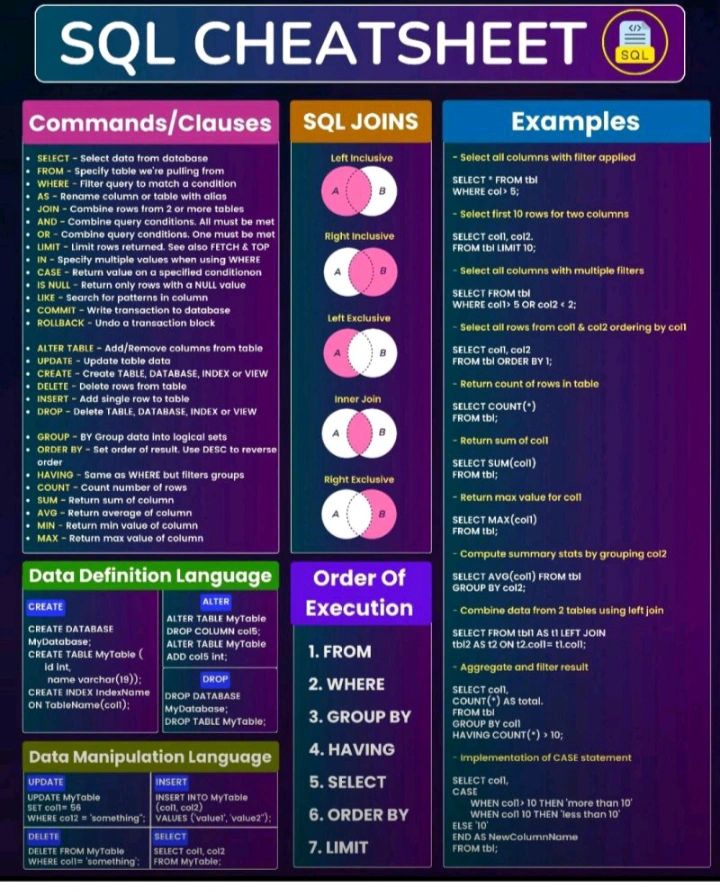 Abhishek Singh on LinkedIn: #sql #excel #powerbi Abhishek Singh on LinkedIn: #sql #excel #powerbi