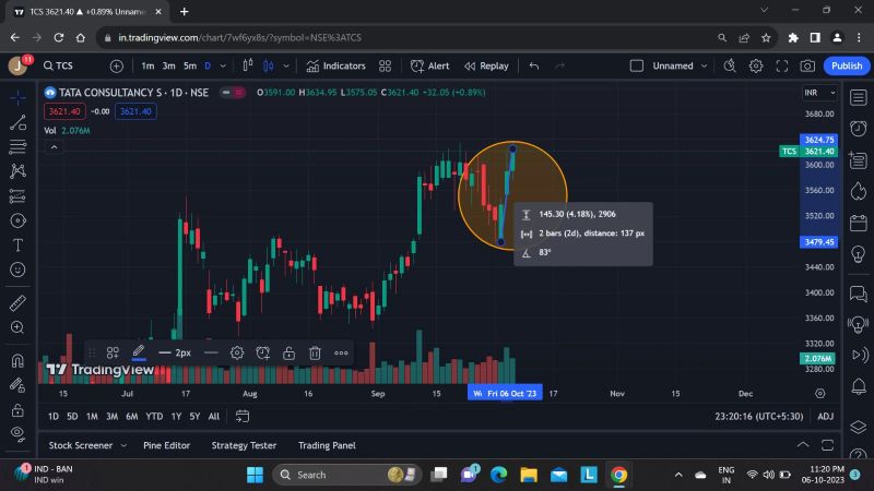 Jainish Jain on LinkedIn: #tcs_buyback Jainish Jain on LinkedIn: #tcs_buyback