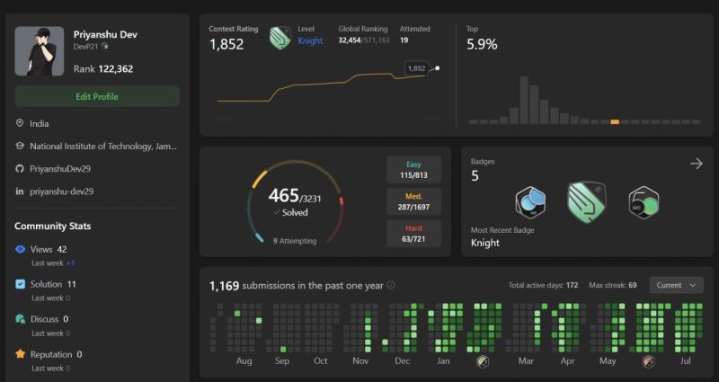 Priyanshu Dev on LinkedIn: #leetcode #knight Priyanshu Dev on LinkedIn: #leetcode #knight