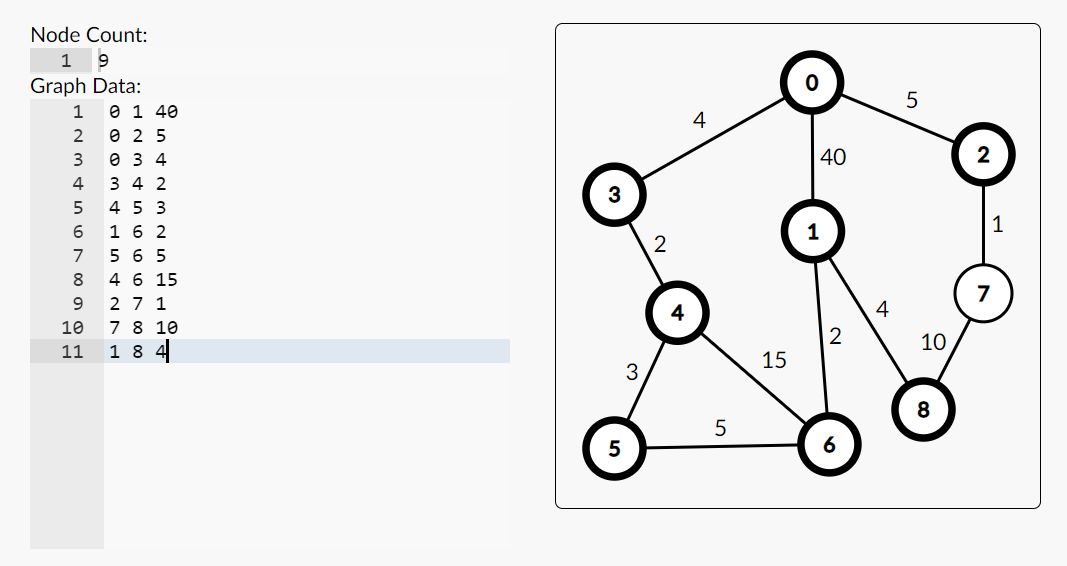 MD. NAZMUS SAKIB on LinkedIn: #algorithm #dijkstraalogrithm #dijkstra # ... MD. NAZMUS SAKIB on LinkedIn: #algorithm #dijkstraalogrithm #dijkstra # ...