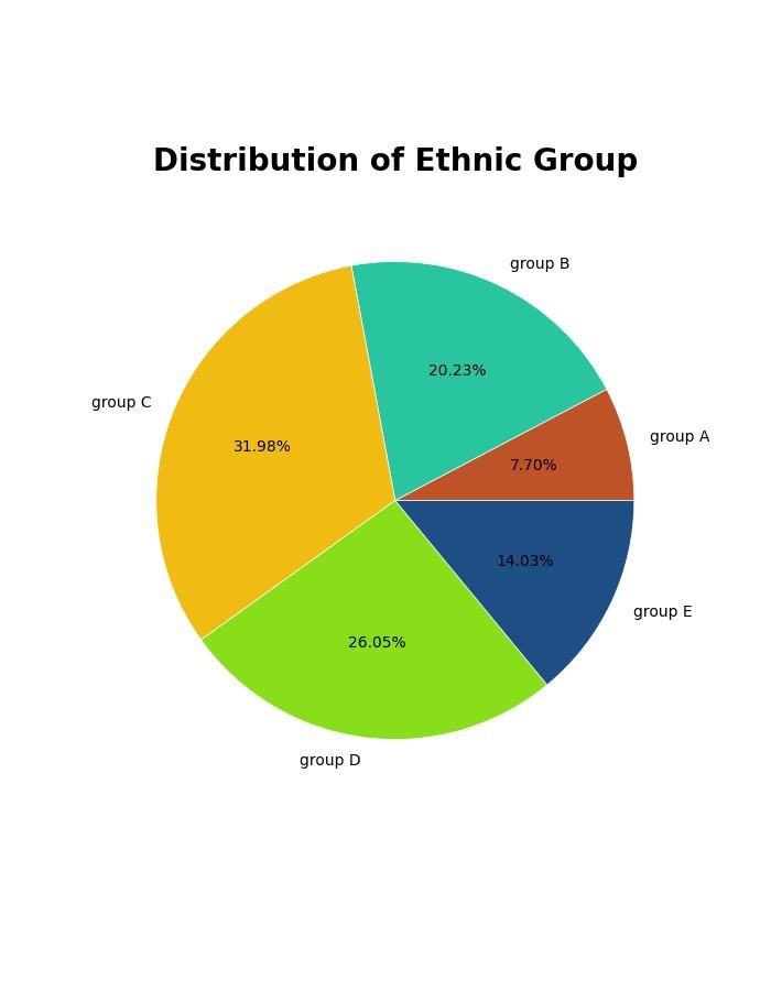 Muhammad Talha on LinkedIn: #dataanalysis #python #pandas #numpy # ... Muhammad Talha on LinkedIn: #dataanalysis #python #pandas #numpy # ...