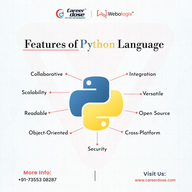 Career Dose Pvt Ltd on LinkedIn: #python #programming #codinglife # ... Career Dose Pvt Ltd on LinkedIn: #python #programming #codinglife # ...
