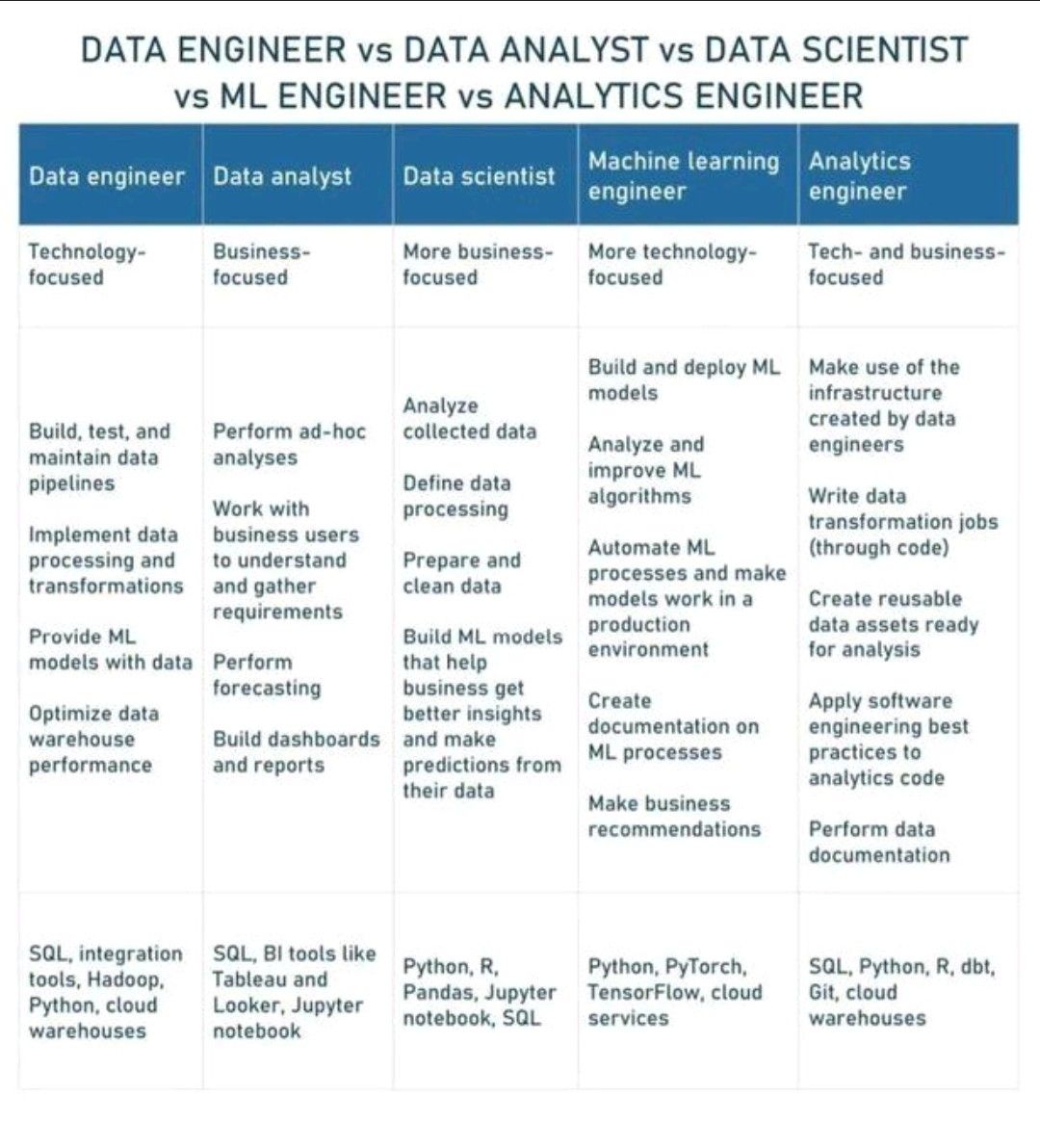 POOJA JAIN on LinkedIn: #data #datascience #dataengineering # ... POOJA JAIN on LinkedIn: #data #datascience #dataengineering # ...