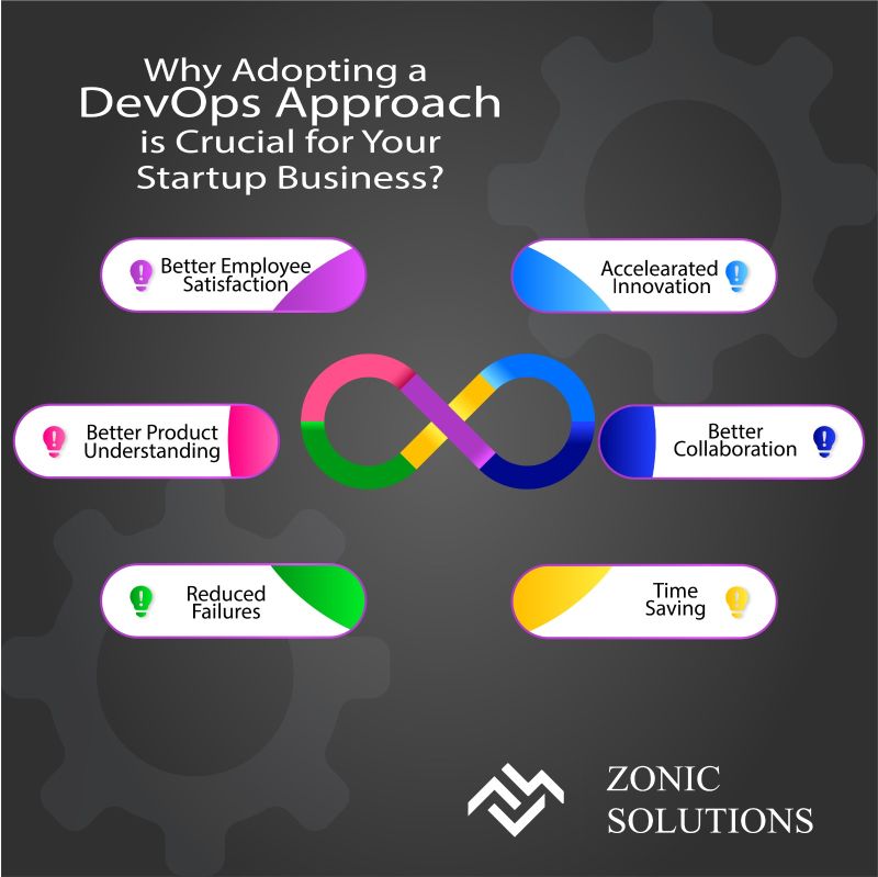 Zonic Solutions on LinkedIn: #zonicsolutions #devops #startups # ... Zonic Solutions on LinkedIn: #zonicsolutions #devops #startups # ...