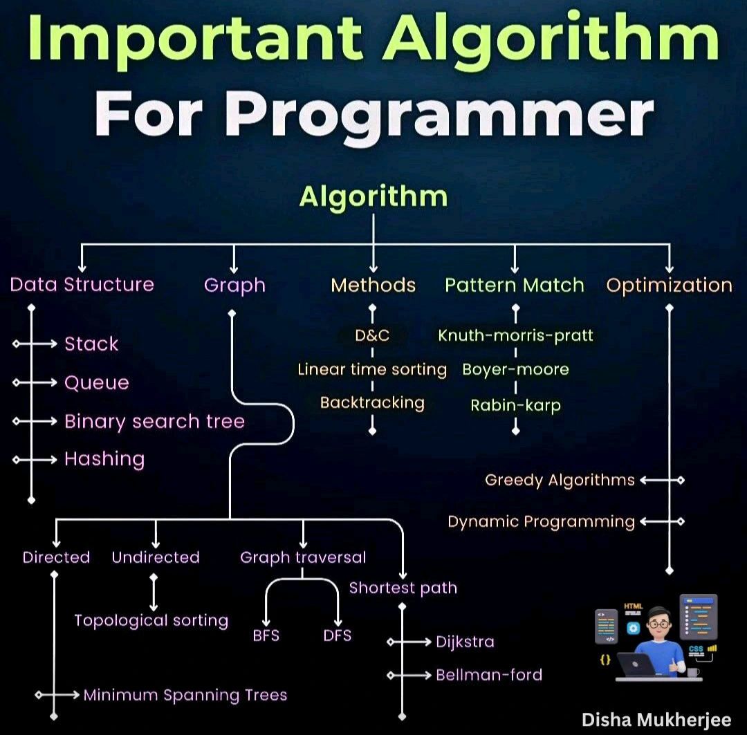 Harsh Gupta on LinkedIn: Important Algorithm For Programmers Harsh Gupta on LinkedIn: Important Algorithm For Programmers