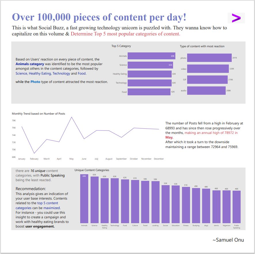 Samuel Onu on LinkedIn: #dataanalytics #dataanalyst #datafam #datacommunity Samuel Onu on LinkedIn: #dataanalytics #dataanalyst #datafam #datacommunity