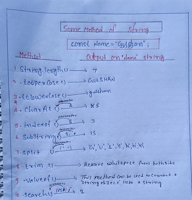 Gulshan kumar on LinkedIn: some strings method in JavaScript Gulshan kumar on LinkedIn: some strings method in JavaScript