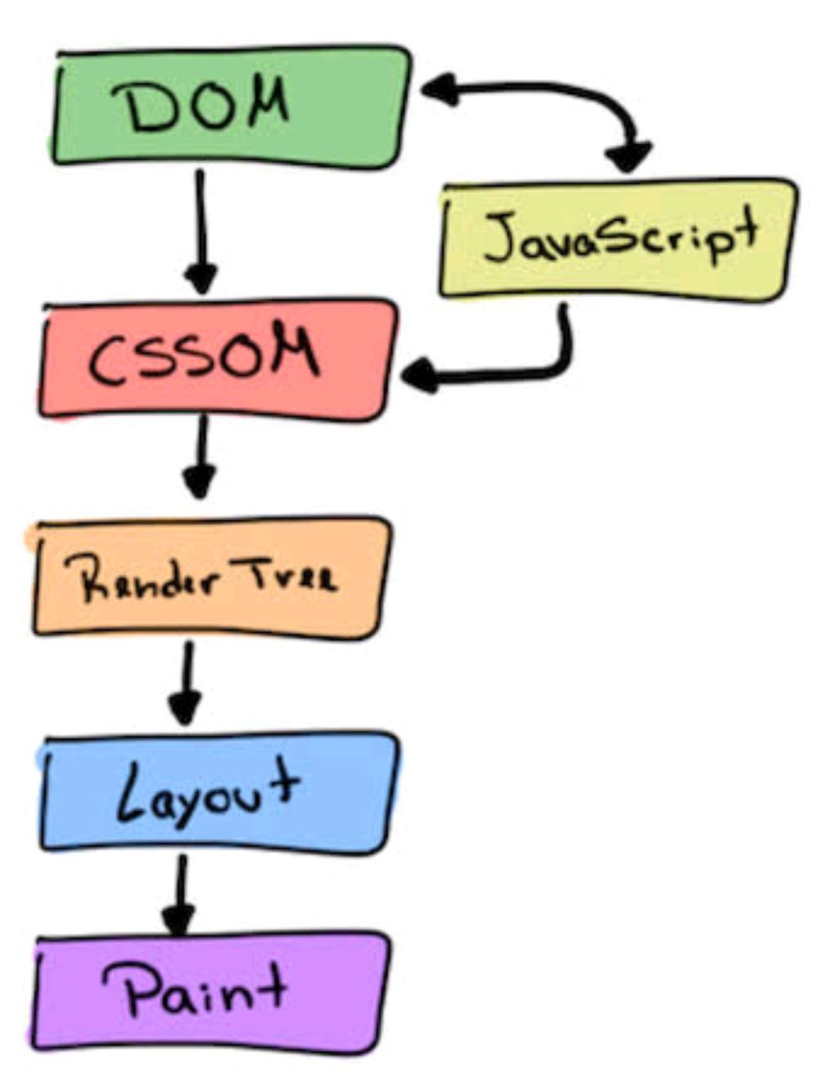 Manish Nandwani on LinkedIn: #frontend #webpage #css #react # ... Manish Nandwani on LinkedIn: #frontend #webpage #css #react # ...