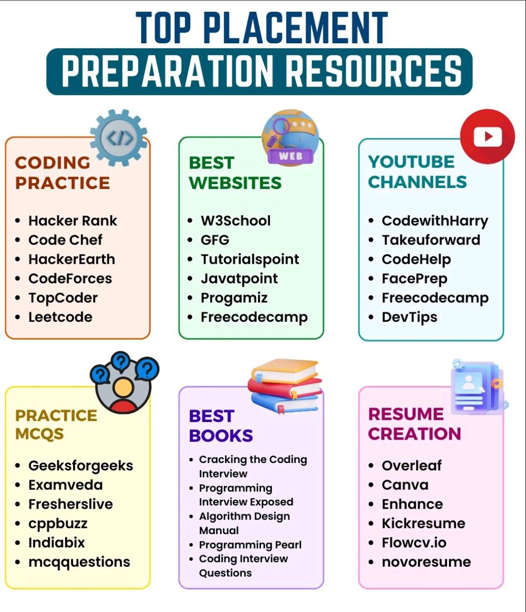 AKASH PAWAR on LinkedIn: #programming #coding #resources #hackerrank # ... AKASH PAWAR on LinkedIn: #programming #coding #resources #hackerrank # ...