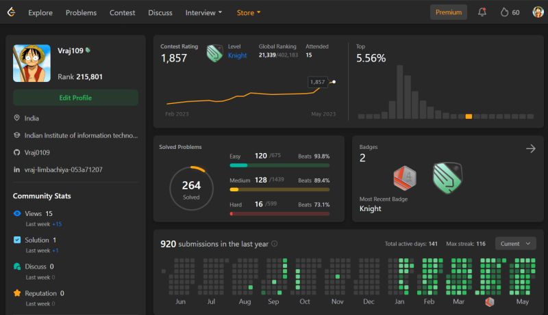 Vraj Limbachiya on LinkedIn: #dsa #cp #leetcode #knight #consistency ... Vraj Limbachiya on LinkedIn: #dsa #cp #leetcode #knight #consistency ...