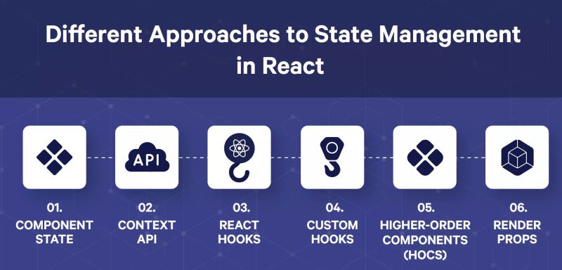 Deepika Sekar on LinkedIn: #reactjs #react #redux #statemanagement Deepika Sekar on LinkedIn: #reactjs #react #redux #statemanagement
