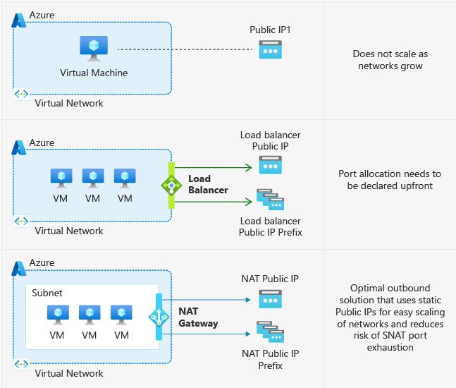 Dane Smart on LinkedIn: Azure Private Subnets a whole new look at ... Dane Smart on LinkedIn: Azure Private Subnets a whole new look at ...