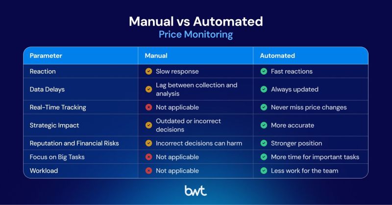Eugene Yushenko on LinkedIn: Automated price monitoring in the ... Eugene Yushenko on LinkedIn: Automated price monitoring in the ...