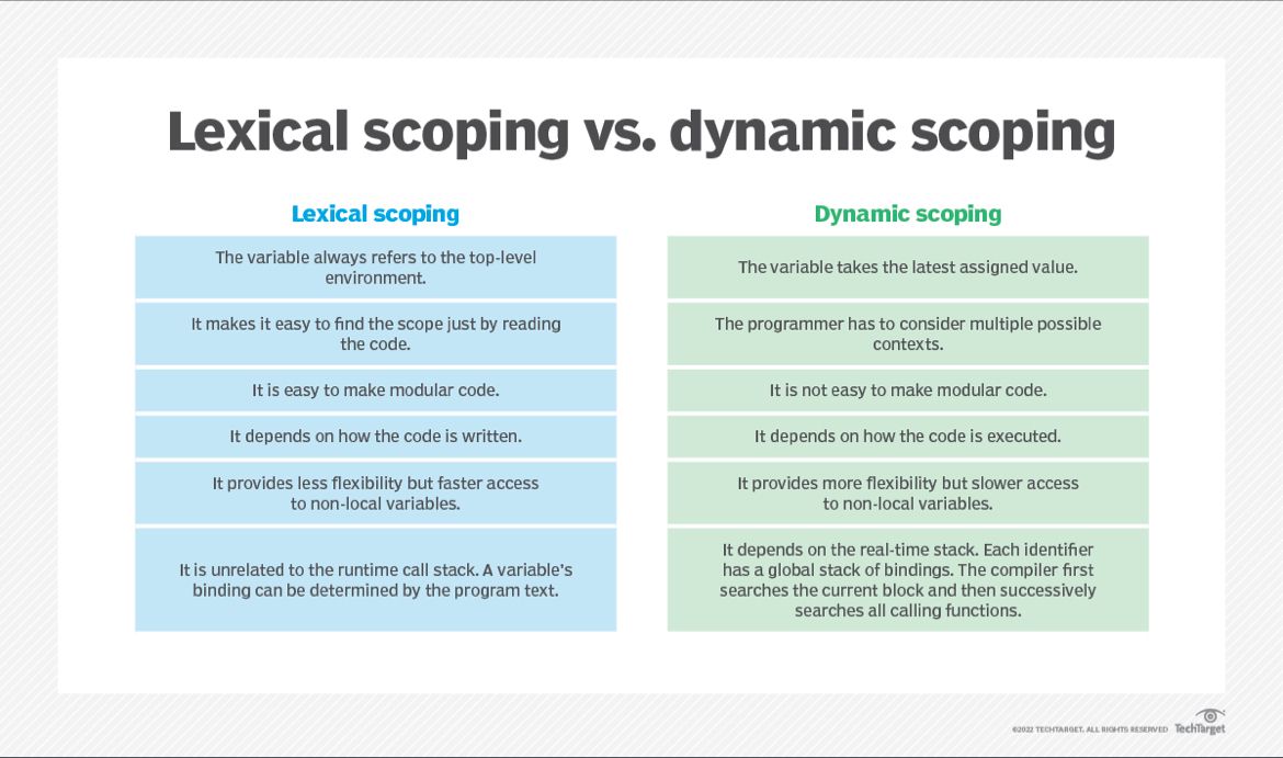 Umer Rauf on LinkedIn: #javascript #coding101 #programming # ... Umer Rauf on LinkedIn: #javascript #coding101 #programming # ...