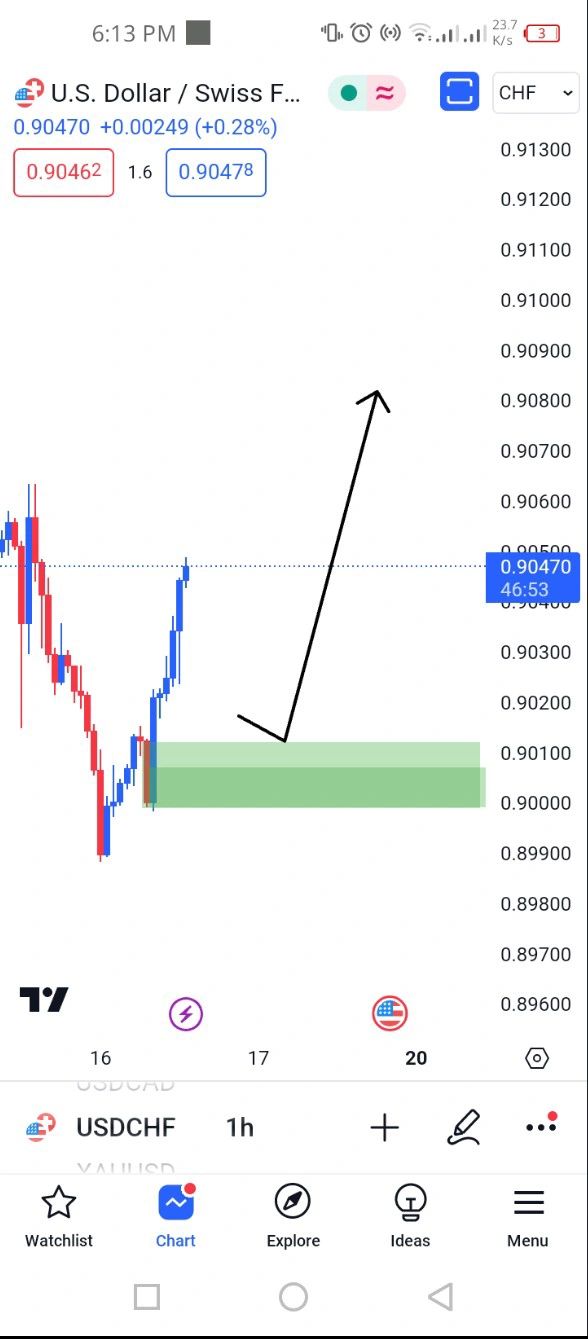 Mehtab Ali on LinkedIn: #usdchf Mehtab Ali on LinkedIn: #usdchf
