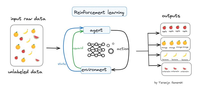 Terezija Semenski on LinkedIn: #coding #ai #machinelearning #ml # ... Terezija Semenski on LinkedIn: #coding #ai #machinelearning #ml # ...