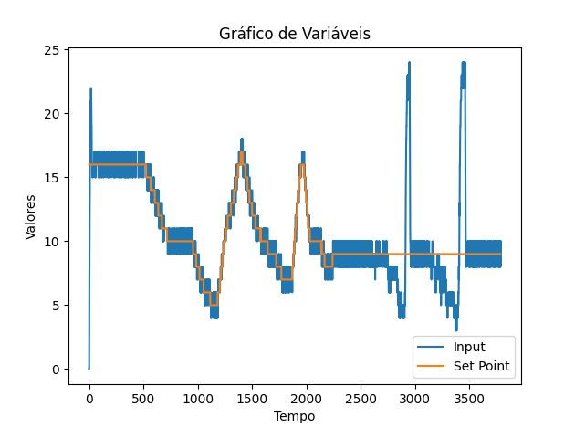 Matheus Oliveira en LinkedIn: #arduino #python #matlab #controlepid # ... Matheus Oliveira en LinkedIn: #arduino #python #matlab #controlepid # ...