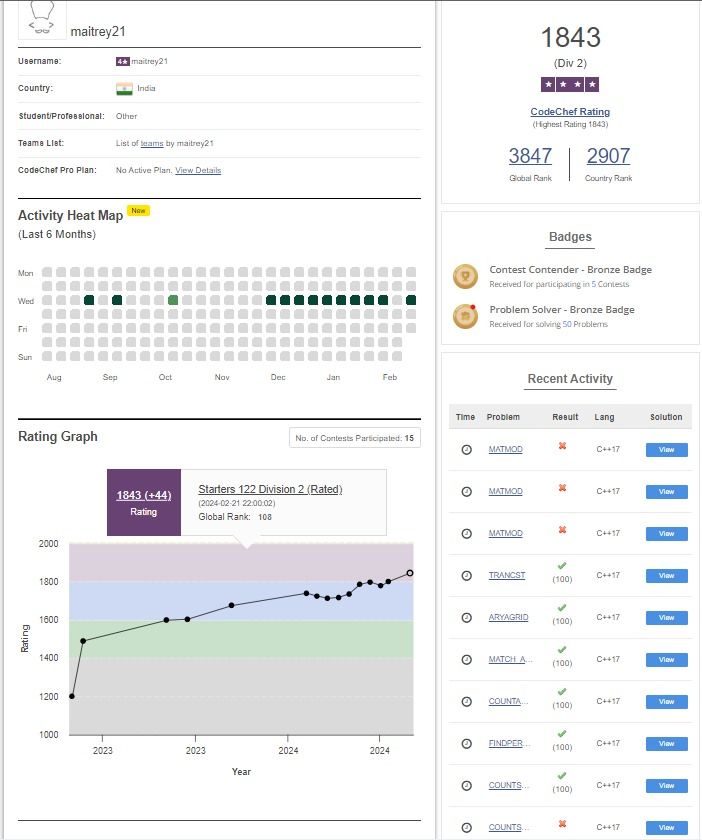 Maitrey chitale on LinkedIn: #codechef #algorithms #competitiveprogramming Maitrey chitale on LinkedIn: #codechef #algorithms #competitiveprogramming