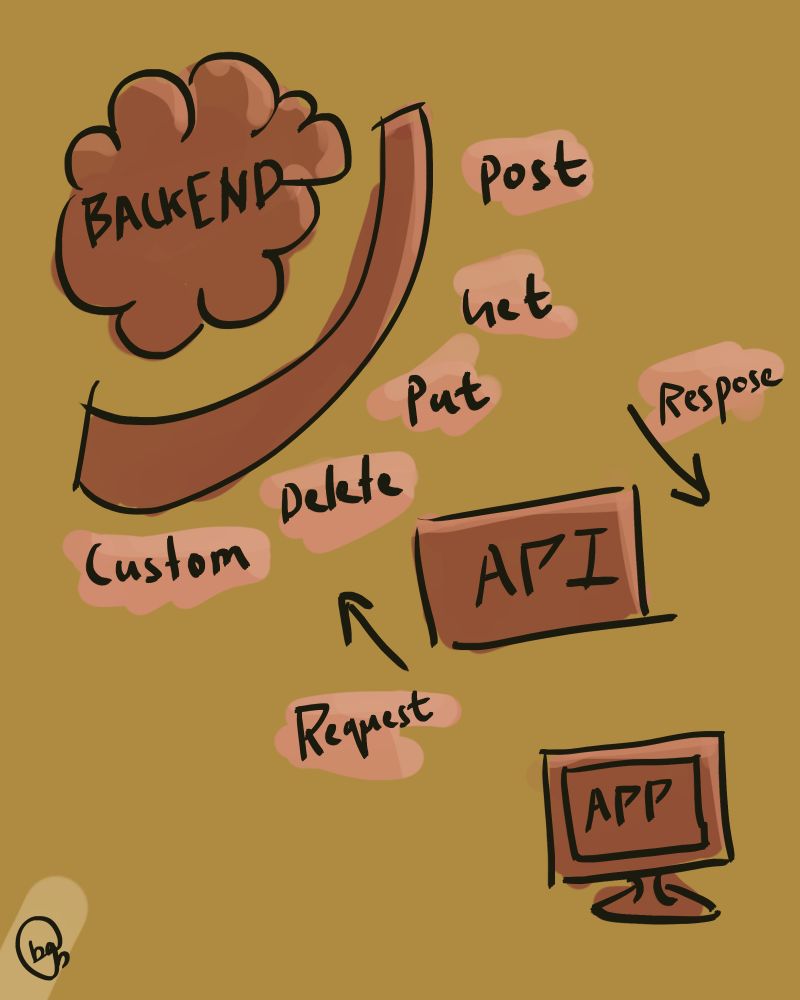 Aniket Panchal on LinkedIn: #api #response #request #apiconnect # ... Aniket Panchal on LinkedIn: #api #response #request #apiconnect # ...