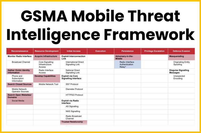 telecomhall on LinkedIn: Understanding GSMA MoTIF - Mobile Threat ... telecomhall on LinkedIn: Understanding GSMA MoTIF - Mobile Threat ...