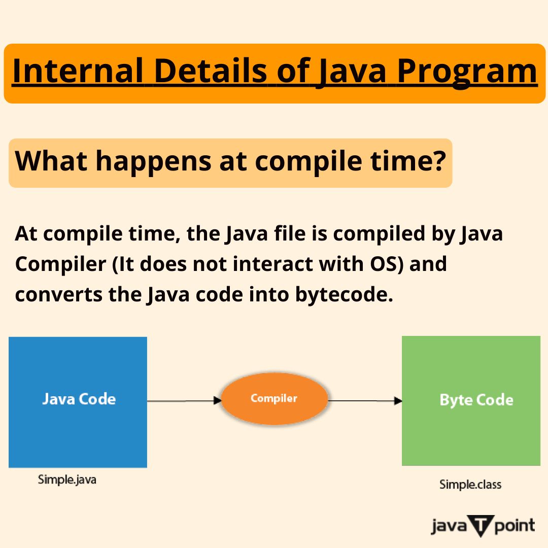 Tpoint Tech on LinkedIn: #java #javaprogramming # ... Tpoint Tech on LinkedIn: #java #javaprogramming # ...