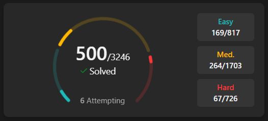 Shashwata Das on LinkedIn: #leetcode #coding #java #milestone # ... Shashwata Das on LinkedIn: #leetcode #coding #java #milestone # ...