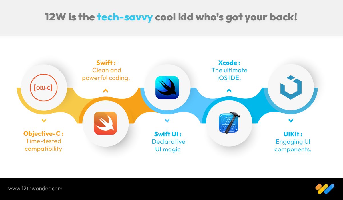 Ravi shanker Krishna murthy on LinkedIn: #iosappdevelopment # ... Ravi shanker Krishna murthy on LinkedIn: #iosappdevelopment # ...