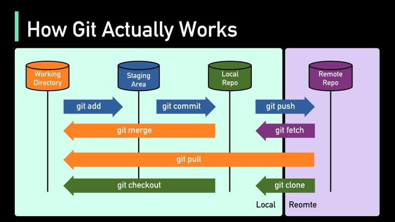 mantasha Ansari on LinkedIn: #devops #learningjourney #selflearning # ... mantasha Ansari on LinkedIn: #devops #learningjourney #selflearning # ...