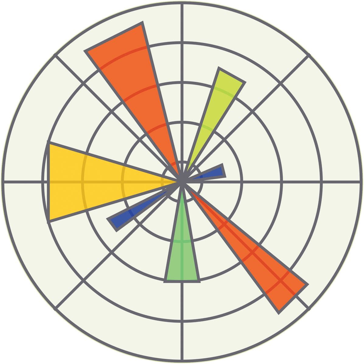 MANSURI SHAAN on LinkedIn: #python #sql #matplotlib #pandas #numpay MANSURI SHAAN on LinkedIn: #python #sql #matplotlib #pandas #numpay