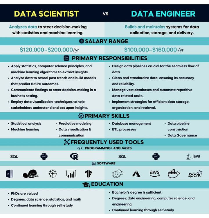 Abhi Khan on LinkedIn: #datascience #dataanalyst #python #programming # ... Abhi Khan on LinkedIn: #datascience #dataanalyst #python #programming # ...
