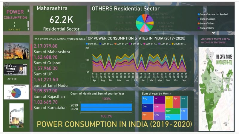 Adil Shaikh on LinkedIn: POWER CONSUMPTION IN INDIA DASHBOARD LINK Adil Shaikh on LinkedIn: POWER CONSUMPTION IN INDIA DASHBOARD LINK