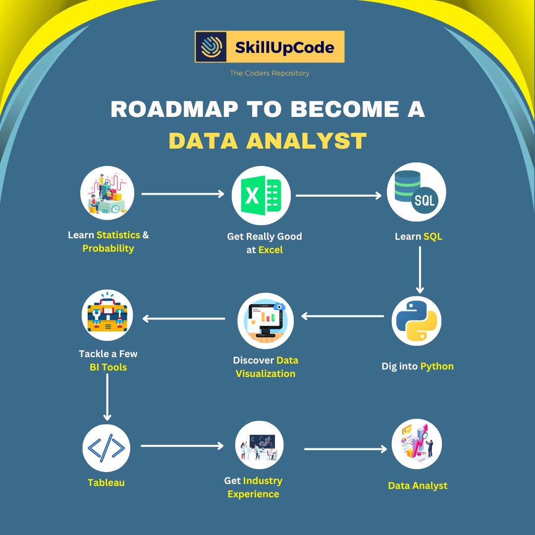 SkillUpCode on LinkedIn: #dataanalystroadmap #dataskills # ... SkillUpCode on LinkedIn: #dataanalystroadmap #dataskills # ...