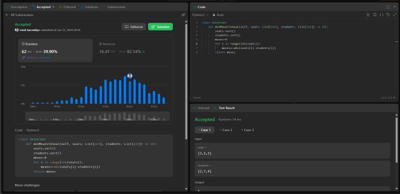 Vivek V. Barvadiya on LinkedIn: #100daysofcode #100daysofcode #dsa # ... Vivek V. Barvadiya on LinkedIn: #100daysofcode #100daysofcode #dsa # ...