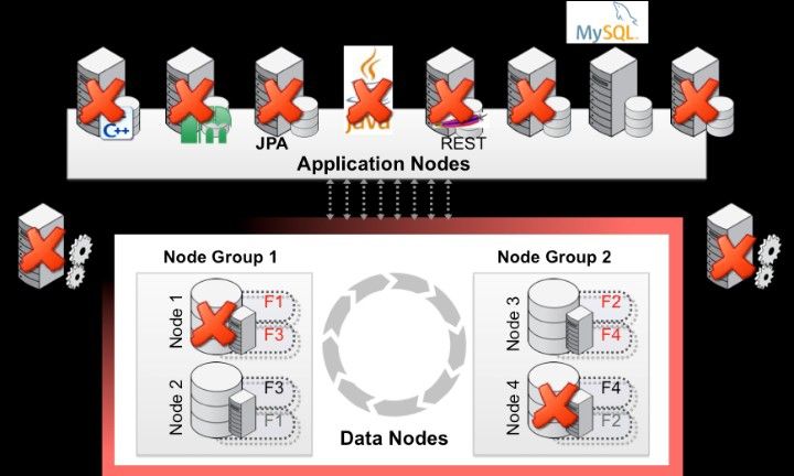 Chintan Devalia on LinkedIn: #mysqldba #mysql #database # ... Chintan Devalia on LinkedIn: #mysqldba #mysql #database # ...