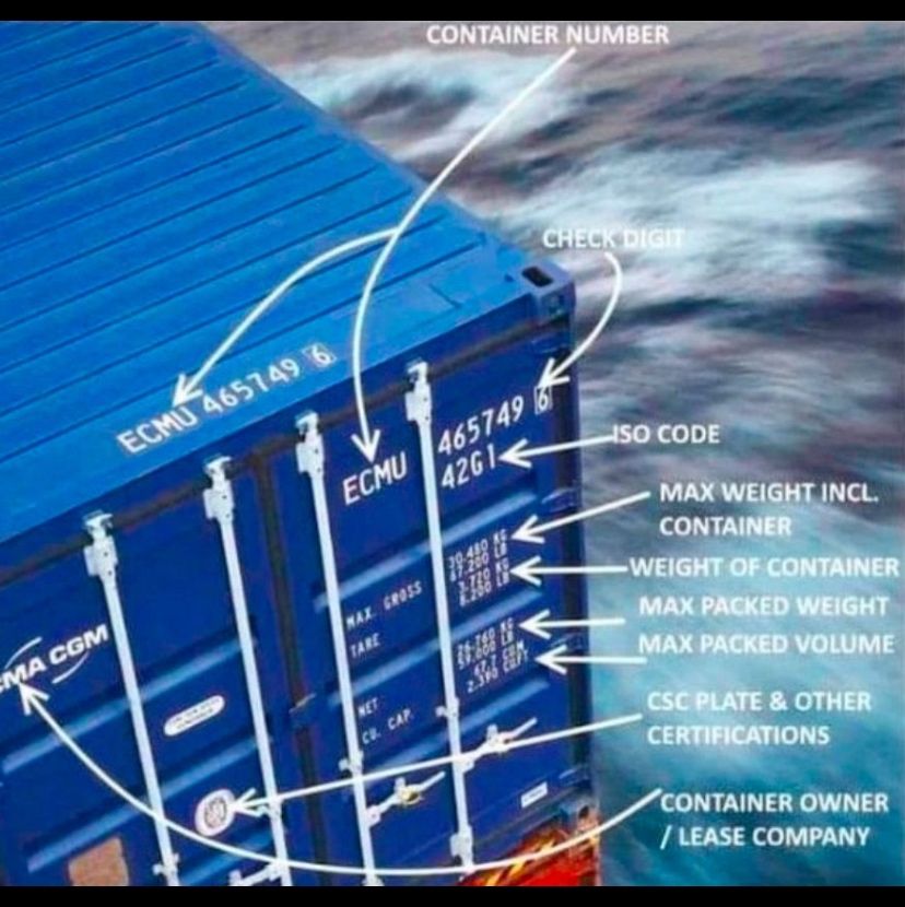 Ahmed Hafez on LinkedIn: Very important ( Container Identification System ) Ahmed Hafez on LinkedIn: Very important ( Container Identification System )