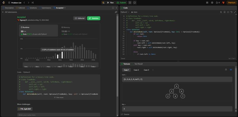 Vignaraj D on LinkedIn: #100daysofcode #programming #python #algorithm ... Vignaraj D on LinkedIn: #100daysofcode #programming #python #algorithm ...