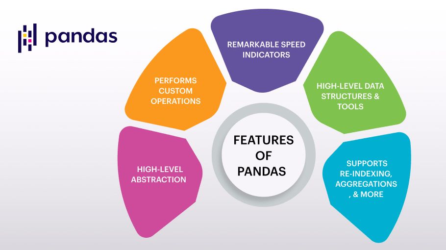 Ansari Noman on LinkedIn: #datascience #python #pandas #bigdata # ... Ansari Noman on LinkedIn: #datascience #python #pandas #bigdata # ...