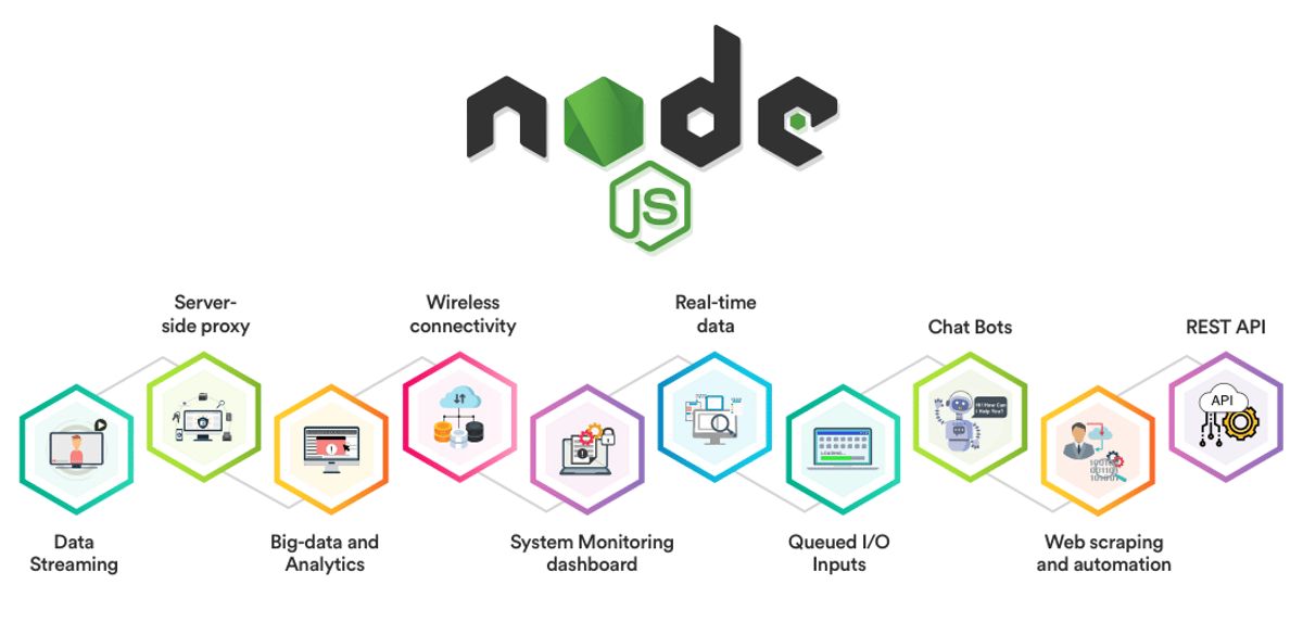 Nutan Shekhda on LinkedIn: #nodejs #javascript #webdevelopment # ... Nutan Shekhda on LinkedIn: #nodejs #javascript #webdevelopment # ...