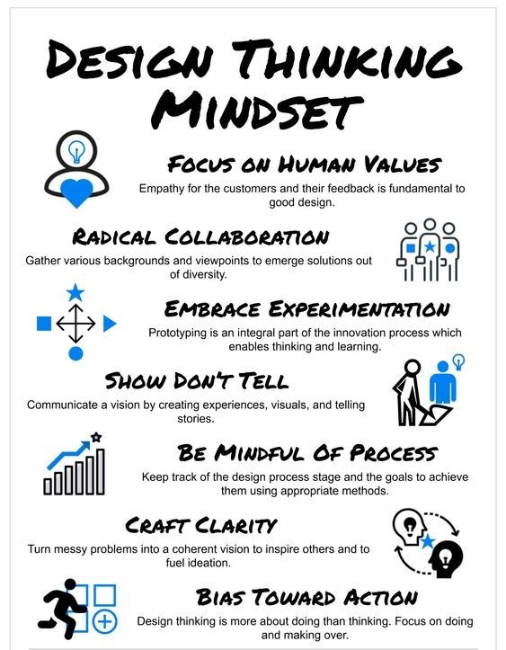 Edward Engel on LinkedIn: Any/All problems can be solved using this ... Edward Engel on LinkedIn: Any/All problems can be solved using this ...