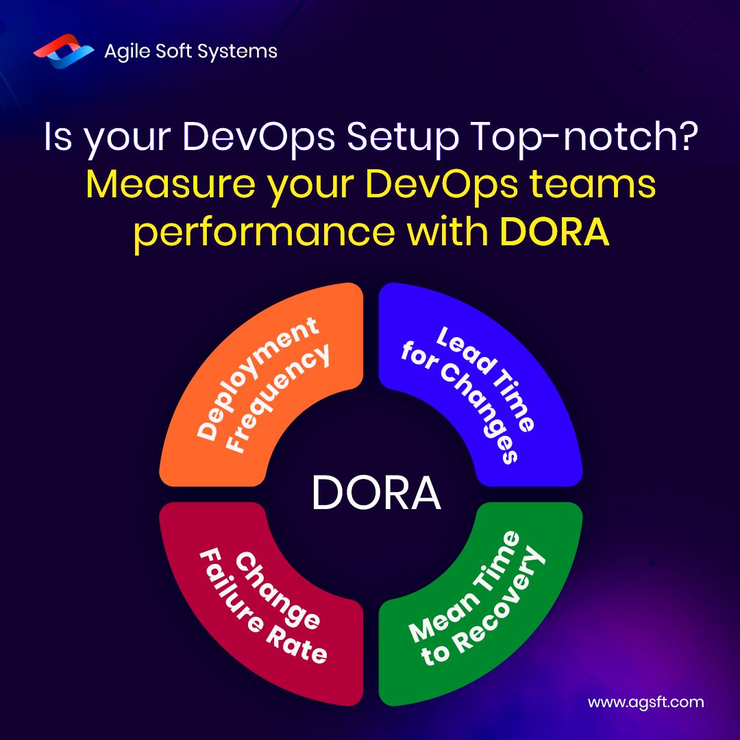 Agile Soft Systems: DORA metrics for DevOps | Agile Soft Systems Inc ... Agile Soft Systems: DORA metrics for DevOps | Agile Soft Systems Inc ...