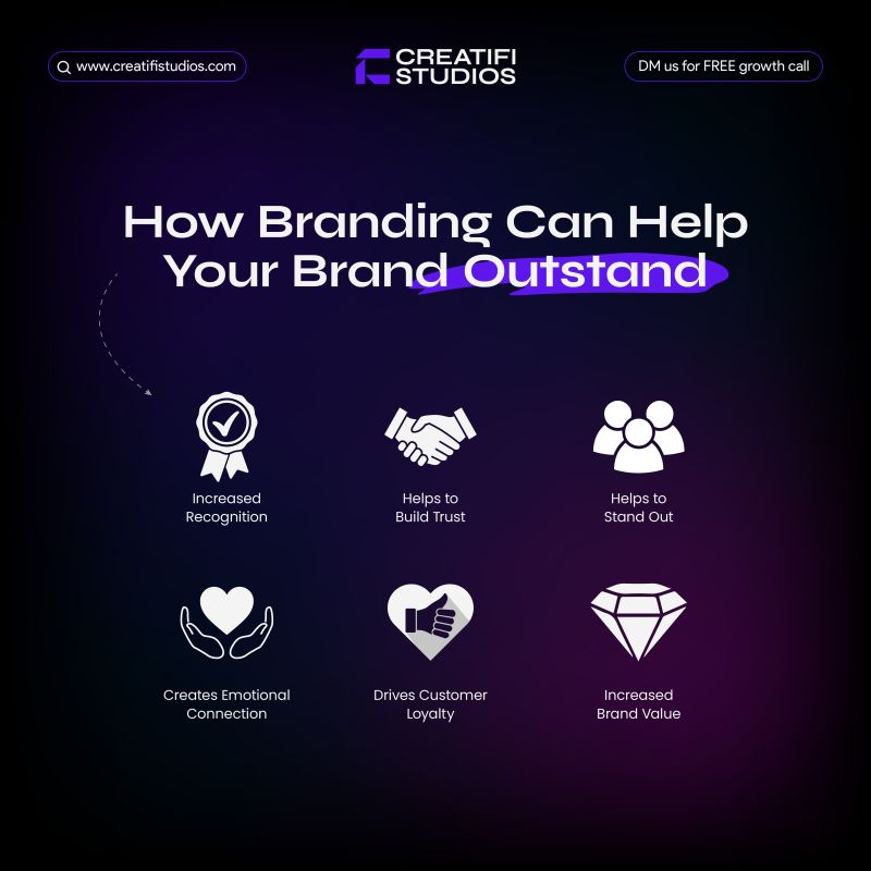 Muaz Abdullah on LinkedIn: #branding #brandidentity Muaz Abdullah on LinkedIn: #branding #brandidentity